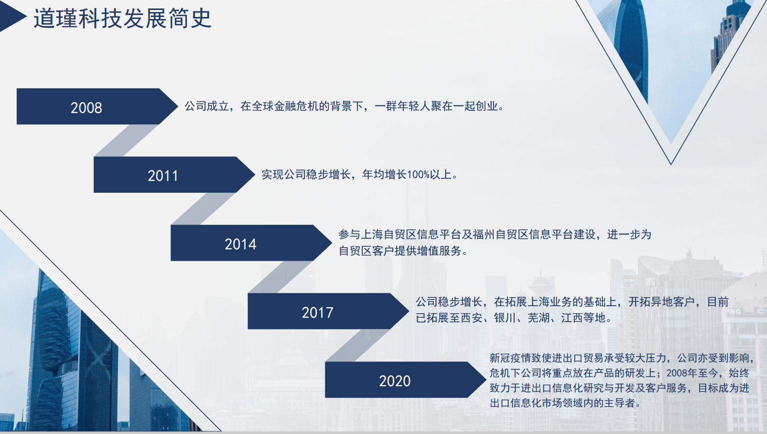 DKing - 帮助中心